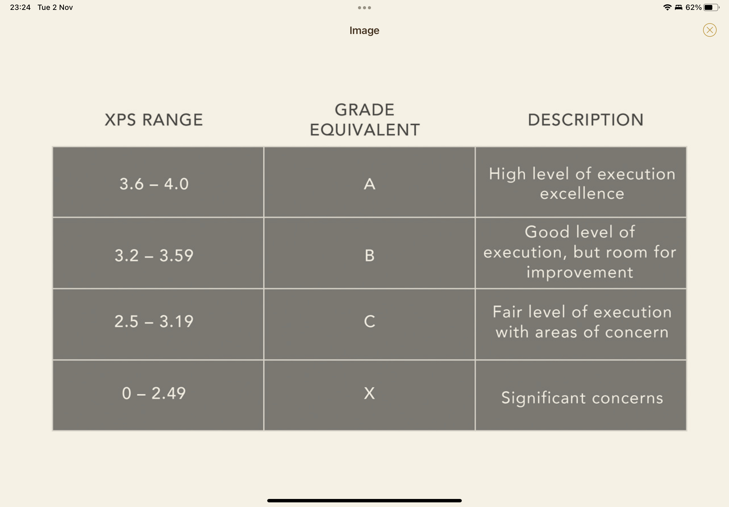 The 4 Disciplines of Execution – Applying 4DX as a Leader of Leaders ...