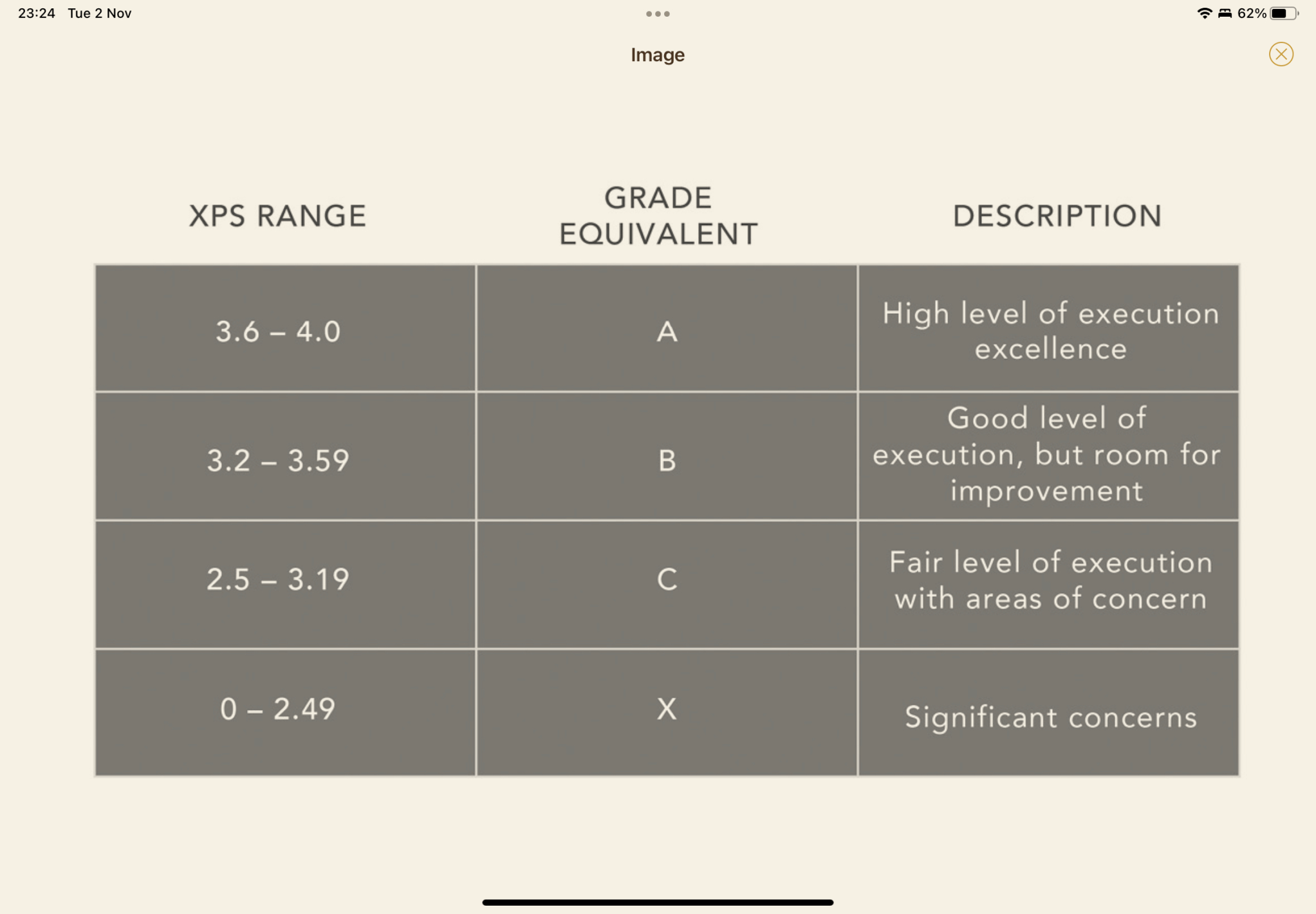 The 4 Disciplines of Execution – Applying 4DX as a Leader of Leaders ...