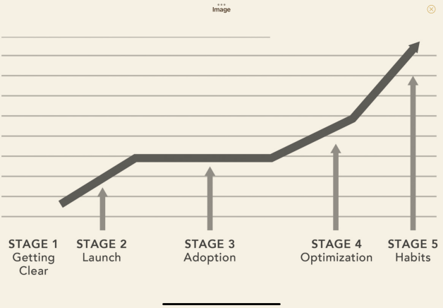 The 4 Disciplines of Execution – Applying 4DX as a Leader of a ...