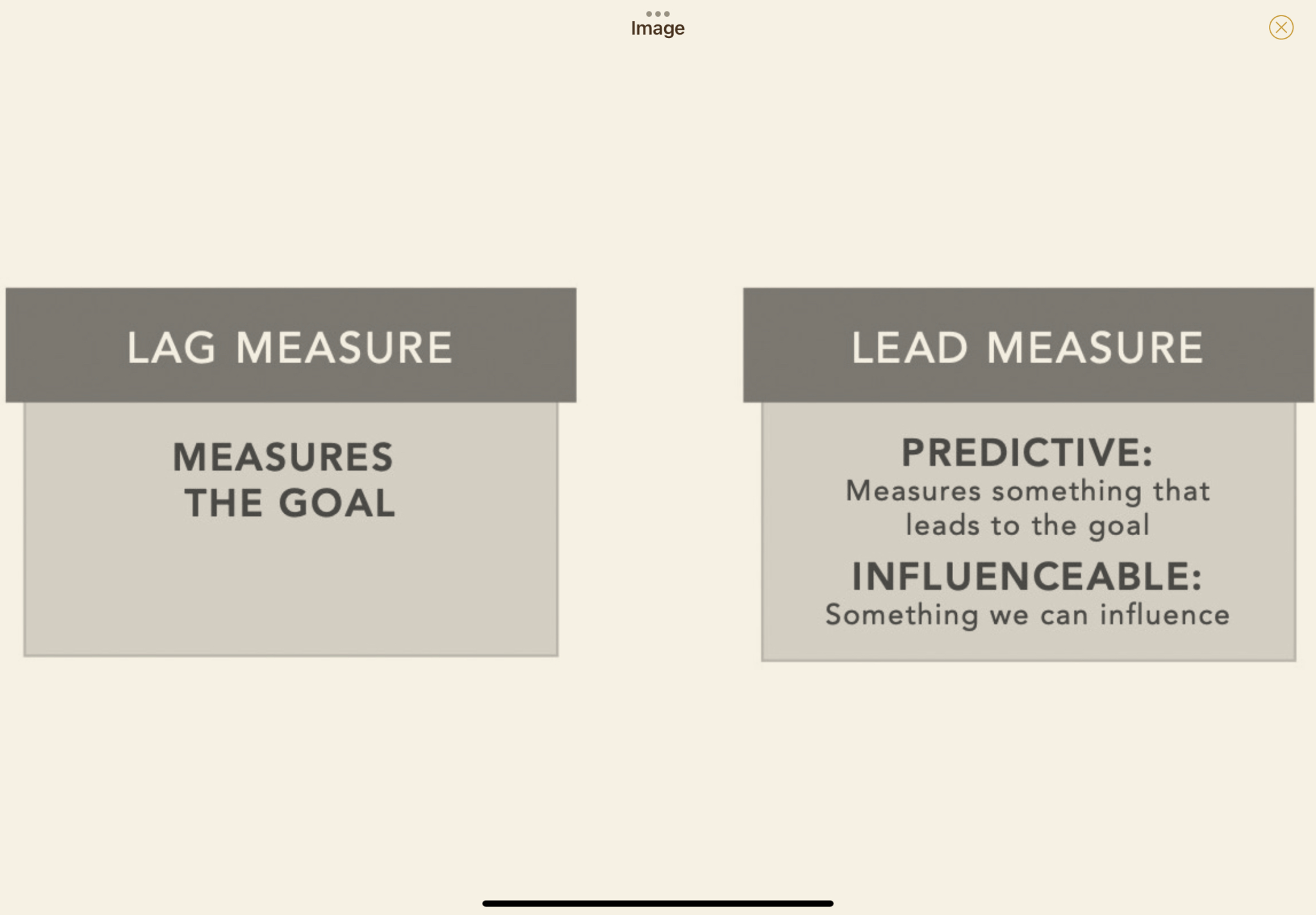 The 4 Disciplines of Execution – Leading 4DX | alin miu