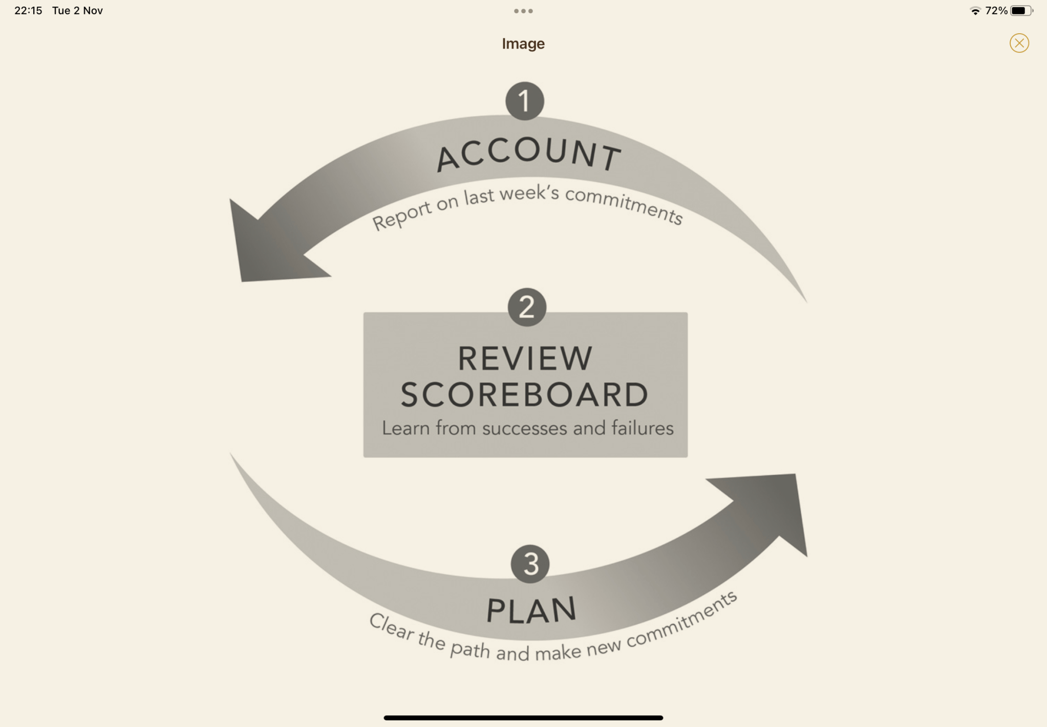 The 4 Disciplines of Execution – Leading 4DX | alin miu