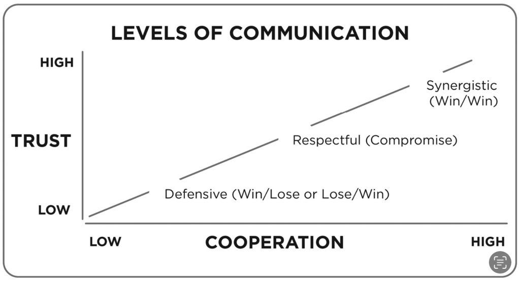 The 7 Habits of Highly Effective People – Part three: Public Victory ...